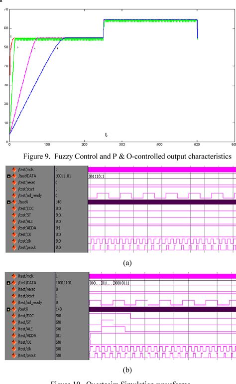 Figure 1 From Fpga Based Pv Systems Fuzzy Mppt Control Algorithm
