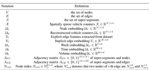 Transposed Variational Auto Encoder With Intrinsic Feature Learning For