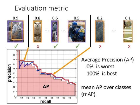 Object Detection Deep Learning And Rcnns Ross Girshick