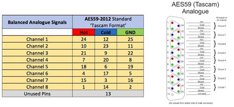 Mitel ShoreTel Switches RJ 21X Port Pinout TeleSwitch 47 OFF
