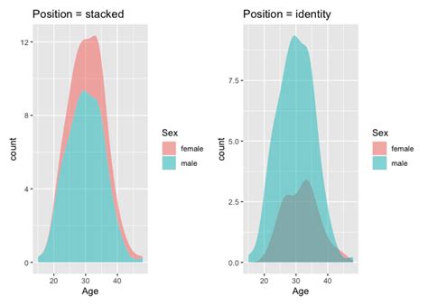 Stacked Density Plot General Posit Community