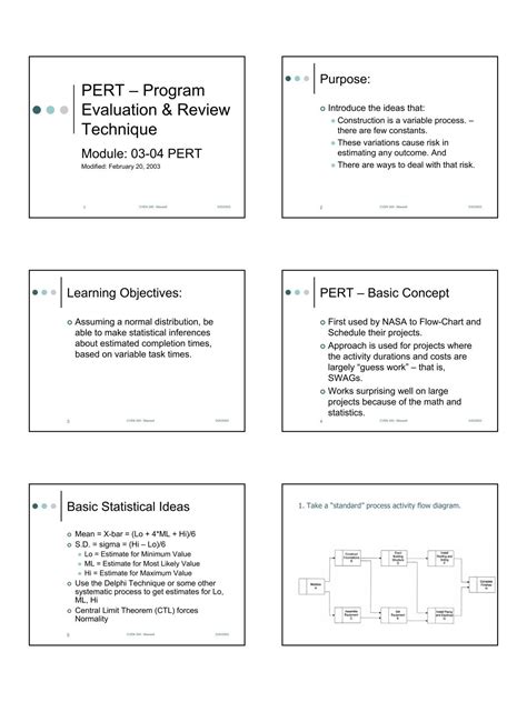 PERT â Program Evaluation Review Technique Foundation