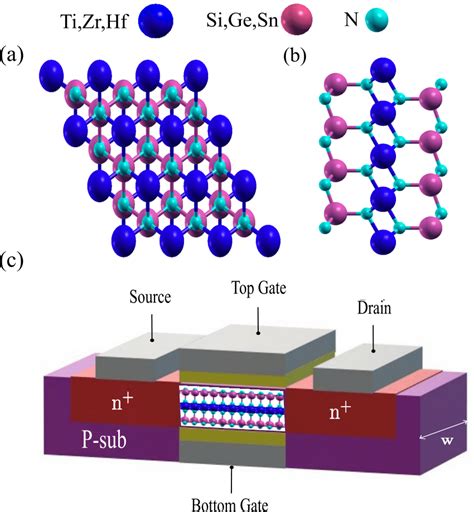 A Top View And B Side View Of Atomic Lattice Structures Of Download Scientific Diagram