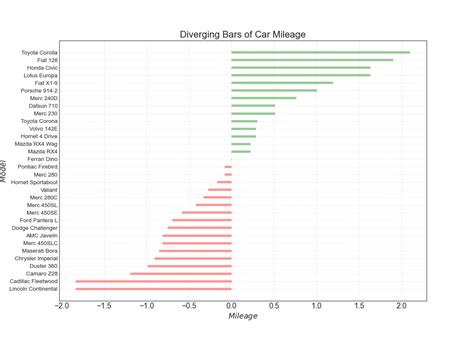 Python 在科研中的应用 11：python 环境下的科研论文绘图 Hai Wei Chais Blog