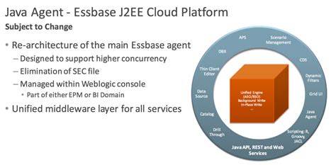 oracle openworld 2015 roundup part 3 oracle 12cr2 database sharding