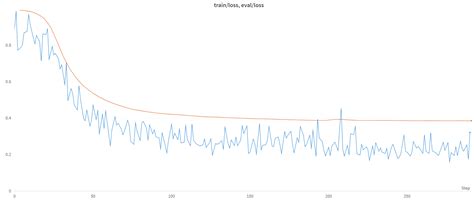 A Beginners Guide To Llm Fine Tuning Towards Data Science