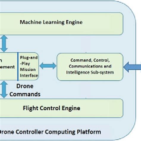 YOLO Version Comparison Download Scientific Diagram