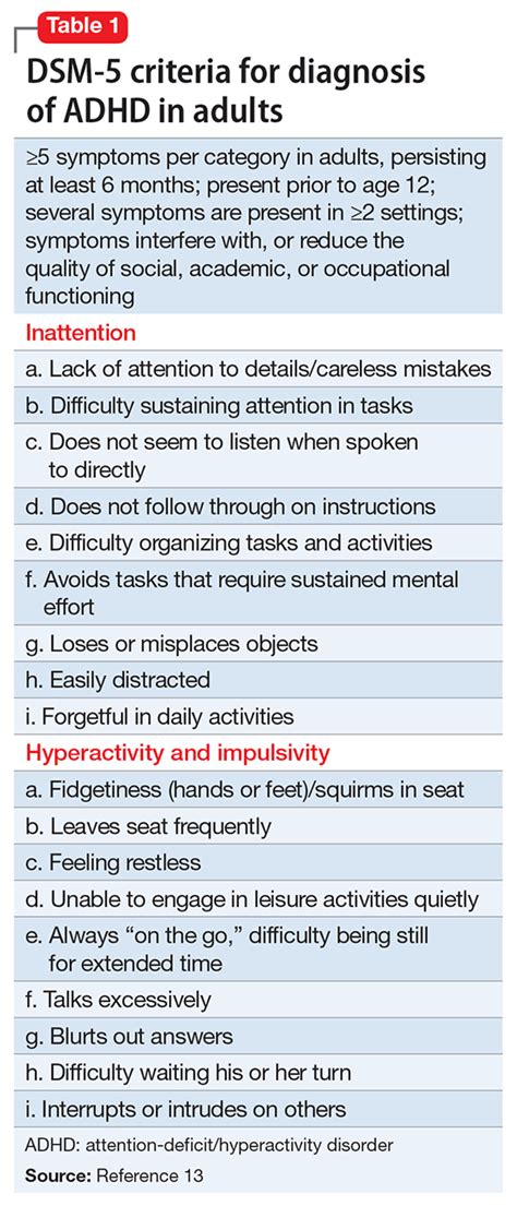 Adult Adhd Pharmacologic Treatment In The Dsm 5 Era Mdedge