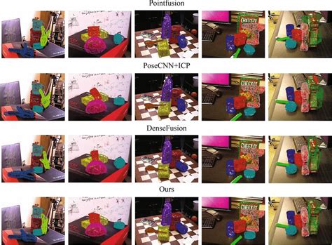 Qualitative Results On The Ycb Video Dataset Point Clouds Of Different