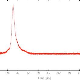 Photodiode Output Signal From Self Emission By The Piston Discharge Download Scientific Diagram