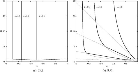 figure 1 from analysis of a discrete time gi g 1 queueing model