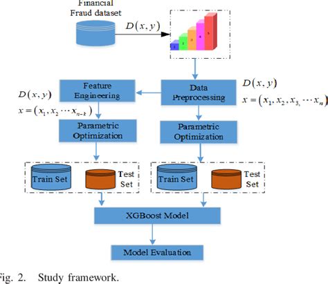 Figure 1 From A Scalable Rf Xgboost Framework For Financial Fraud