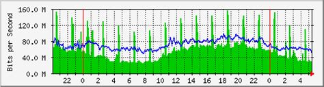 multi router traffic grapher network troubleshooting