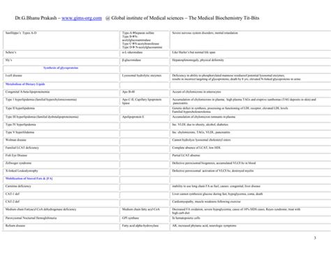 Biochemistry Chart Drgbhanu Prakash Pdf