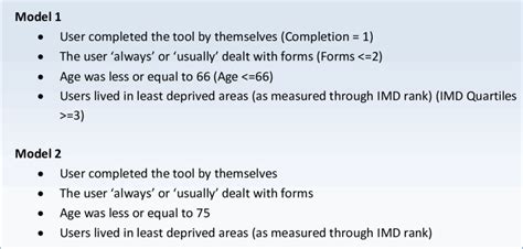 Variables Selected To Proxy In Control Download Scientific Diagram