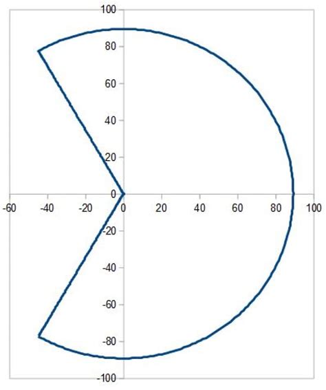 Calculating The Workspace Of A Robot Arm Marginally Clever Robots