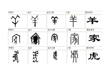 「漢字」的演變，與中國歷史的風雲變幻息息相關 每日頭條