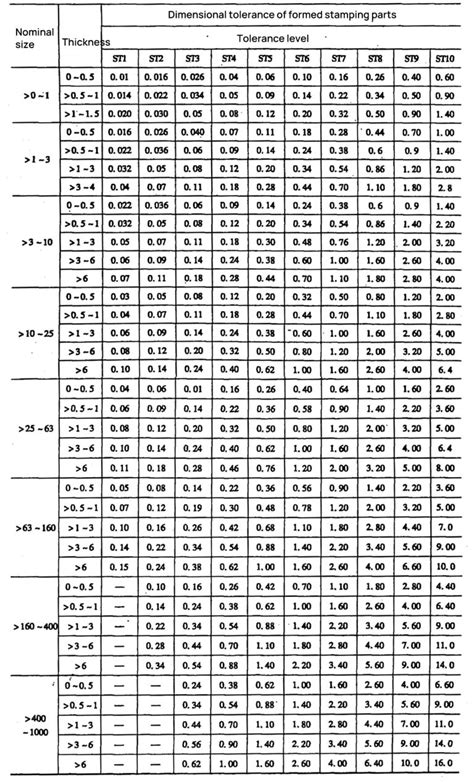 Sheet Metal Tolerances The Key To Precision Engineering Machinemfg
