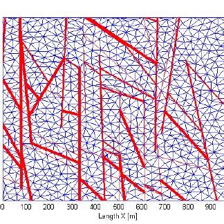 An Example Of A Synthetic Fracture Network Red And A Mesh Blue That Download Scientific