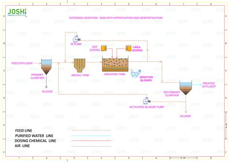 Extended Aeration Ea Joshi Water