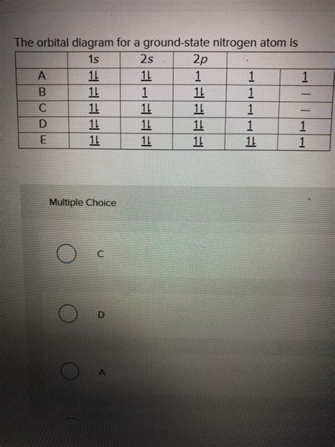 Solved The Orbital Diagram For A Ground State Nitrogen Atom