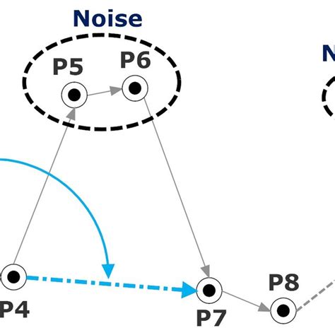 Outliers Identification And Filtering Download Scientific Diagram
