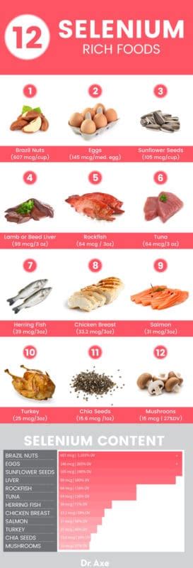 Selenium Benefits For Health Plus Dosage Recommendations Southwest