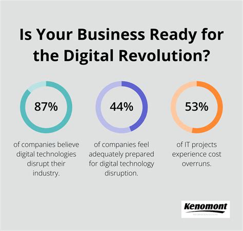 How To Use A Technology Strategy Template Effectively Kenomont Information Systems