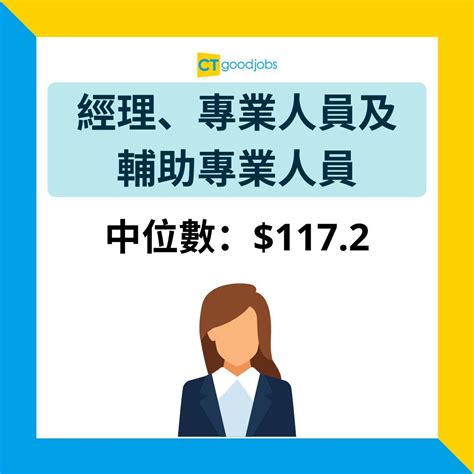 【政府統計】香港最新月入中位數 20 000 收入 50 000或以上就業人士佔14 2 ！