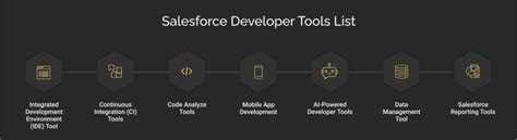 Top Salesforce Developer Tools For Effective Salesforce Development
