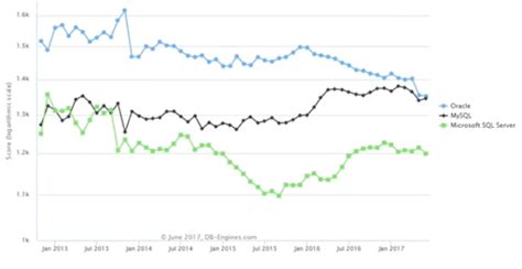 ¿qué es mysql [2025] keepcoding bootcamps