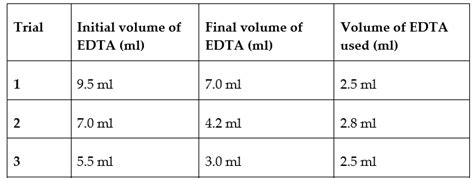 Solved Calculate The Average Volume Of Edta Used Show All