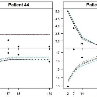 The Fitted Values Obtained By The Five Proposed Procedures Together Download Scientific Diagram