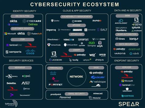 Cybersecurity Infographic Staysafe Cyberrescue Cyber Rescue Alliance