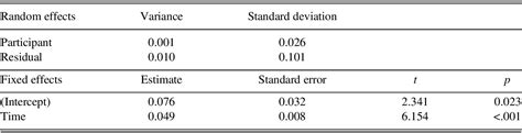 Measuring Longitudinal Writing Development Using Indices Of Syntactic