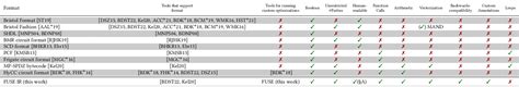 table 1 from fuse flexible file format and intermediate