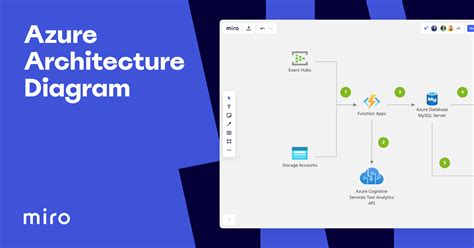 Visio Architecture Diagram Template Free Diagram Templates