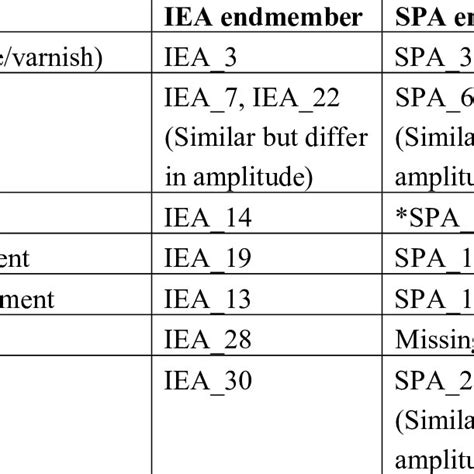 pdf the successive projection algorithm spa an algorithm with a