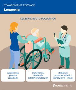 Stwardnienie Rozsiane Leczenie Care Experts
