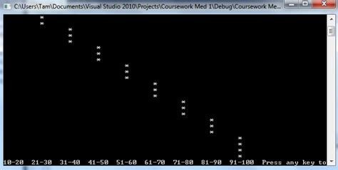 C Vertical Histograms Not Working Stack Overflow