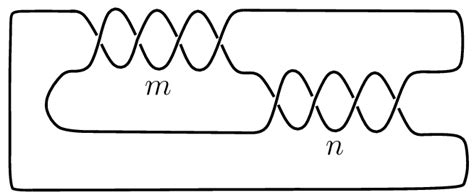 The Double Twist Knot D Mn Is A Two Bridge Knot Involving A Strand Of Download Scientific