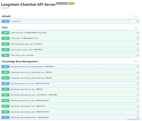 基于langchain chatchat实现的本地知识库的问答应用 快速上手（检索增强生成 rag 大模型）基于lang 掘金