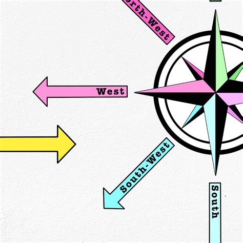 Compass Rose Wall Display Ted And Talented Teacher Teacher Resources And Classroom Decor