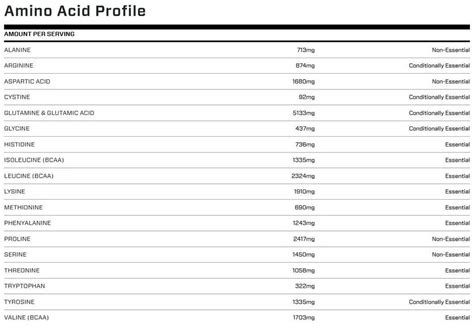 Dymatize Elite Casein Review • Bodybuilding Wizard