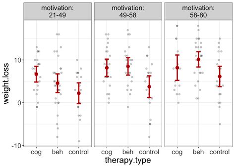Multivariate Glms Conditioning Effects R Notebook