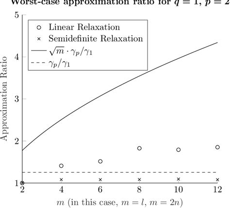 Figure 3 From The Generalized Matrix Norm Problem Semantic Scholar