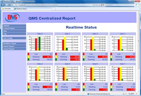 Centralized Report