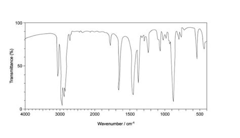 Infrared Spectroscopy Cie A Level Chemistry Exam Questions 2025