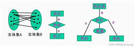《数据库》期末e r图的画法及转化成关系模型 er图主键和外键怎么标明 csdn博客