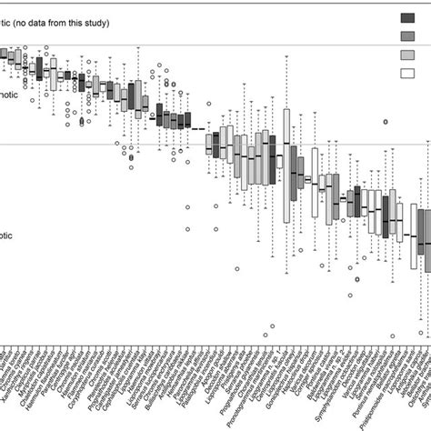 Hierarchical Clustering Dendrogram From The Bray Curtis Dissimilarity